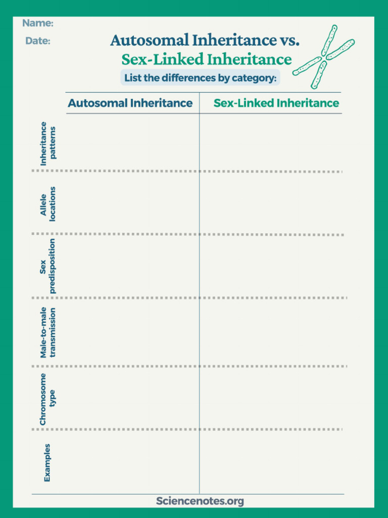 Autosomal Vs Sex Linked Inheritance Pdf