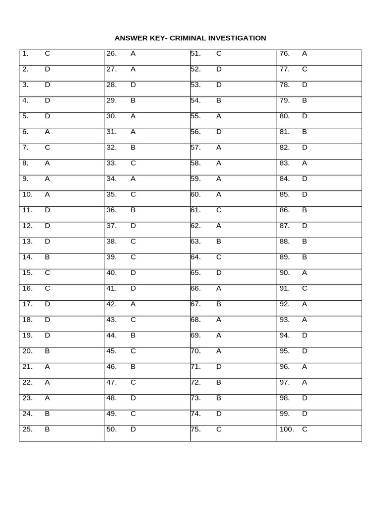 Criminal Investigation Answers | PDF | Teaching Methods & Materials