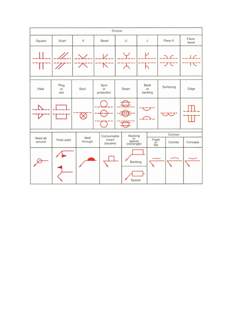 Weld Symbols Ansi Aws A2 4 93 | PDF
