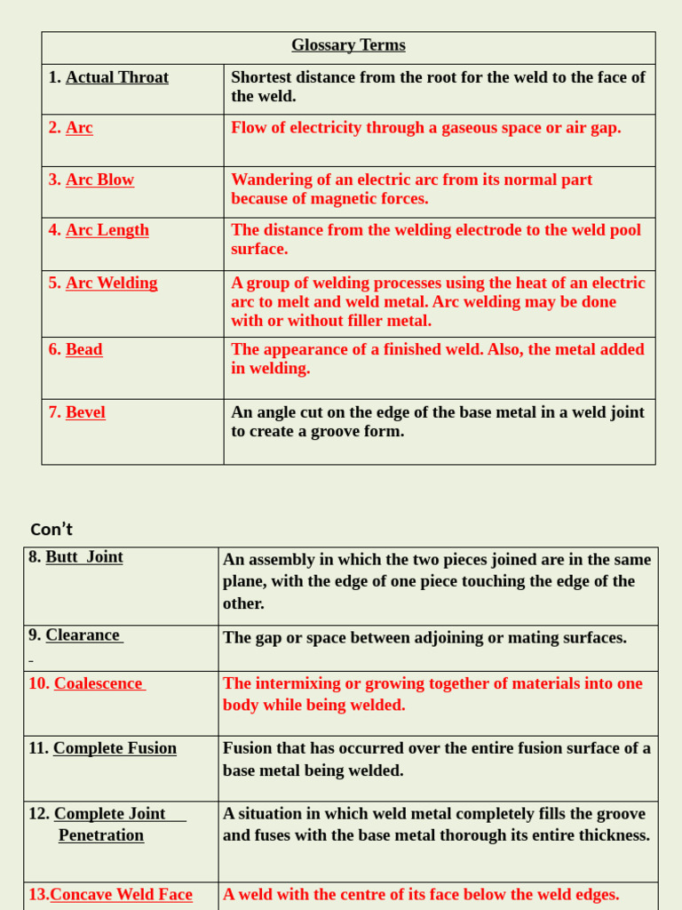 Reading 14 Welding Glossary Terms 1-1 | PDF | Welding | Construction