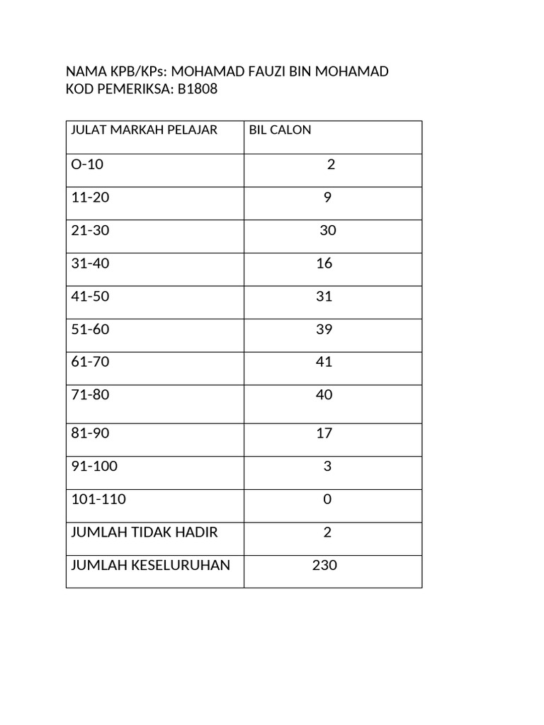 Julat SPM 2019 | PDF