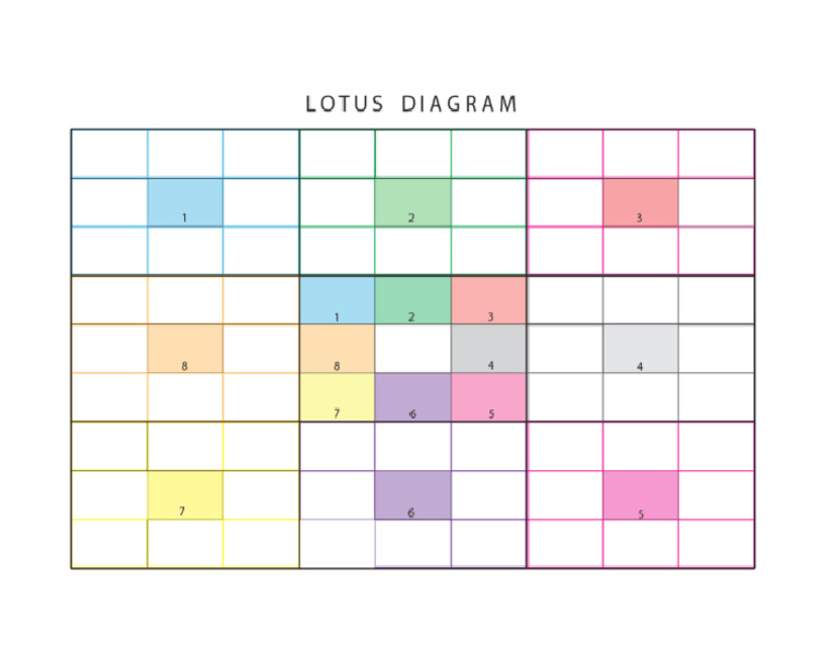 Lotus Diagram | PDF