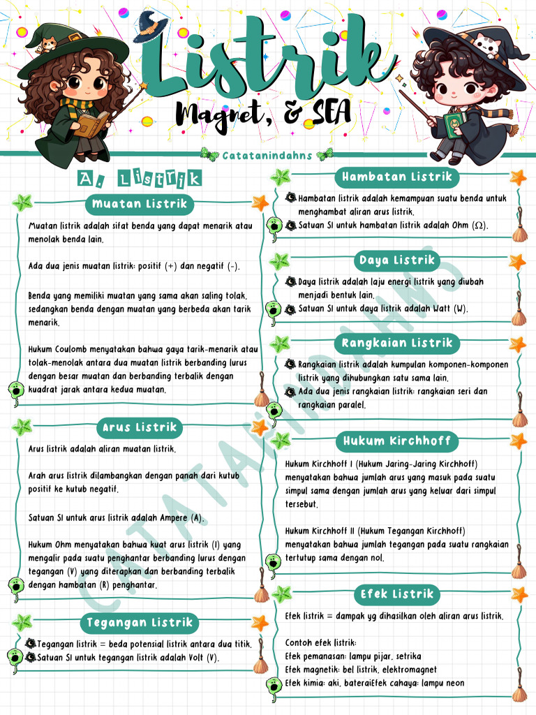 Listrik, Magnet, - Sumber Energi Alternatif by Catatanindahns | PDF