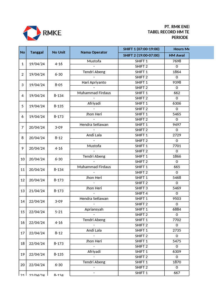 Record HM Team Project | PDF