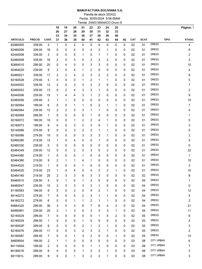 CRV - PlanillaStock - 2024-05-30T095608.733 | PDF
