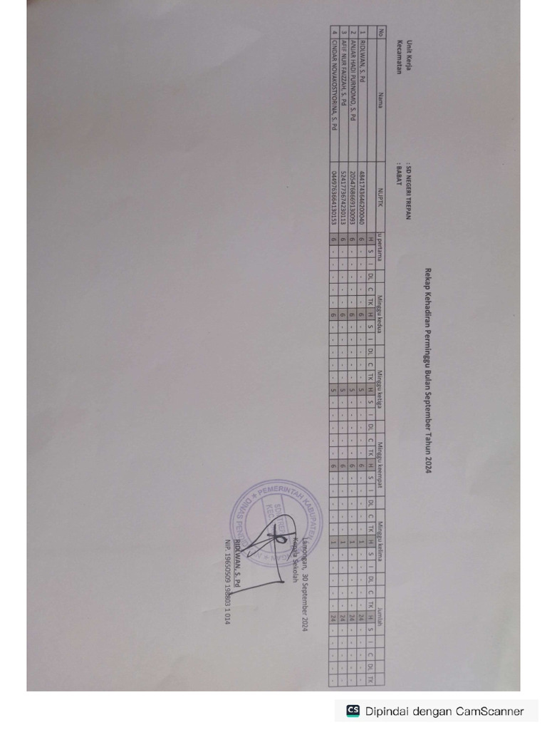 Rekap September | PDF