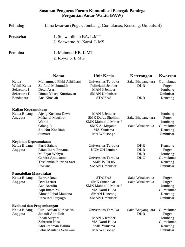 Susunan Pengurus Baru | PDF