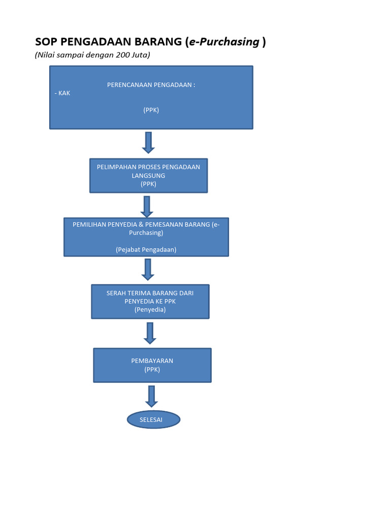 SOP Pengadaan Barang e-Purchasing | PDF