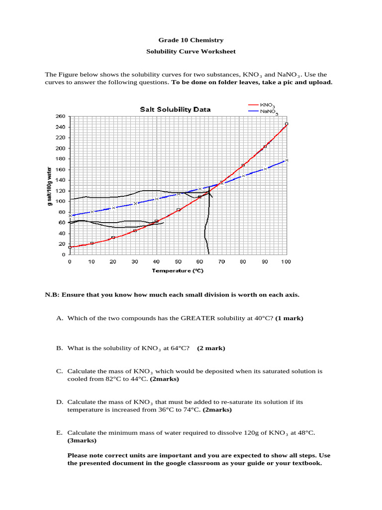 Solubility Curve Worksheet | PDF