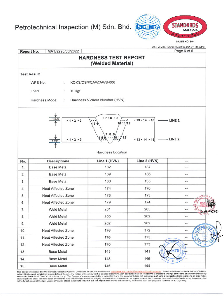 Hardness Report | PDF