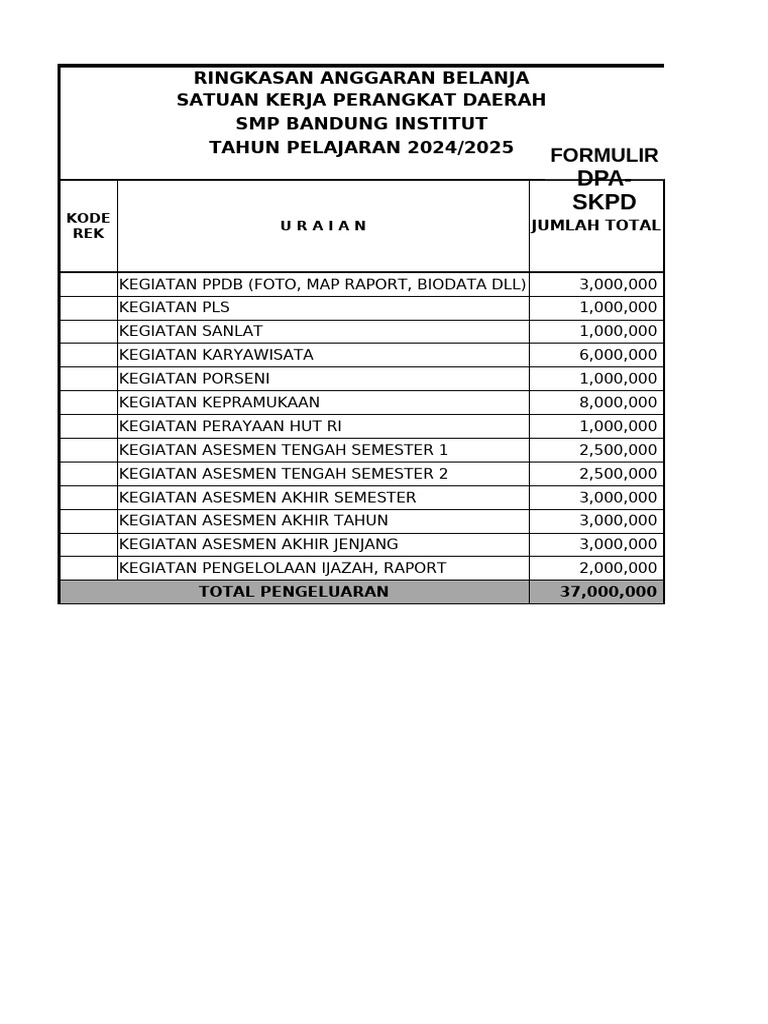 Rkas SMP Bi 2024 - 2025 | PDF