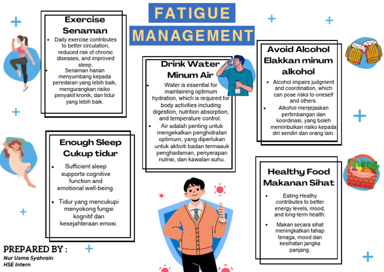 Fatigue Poster | PDF