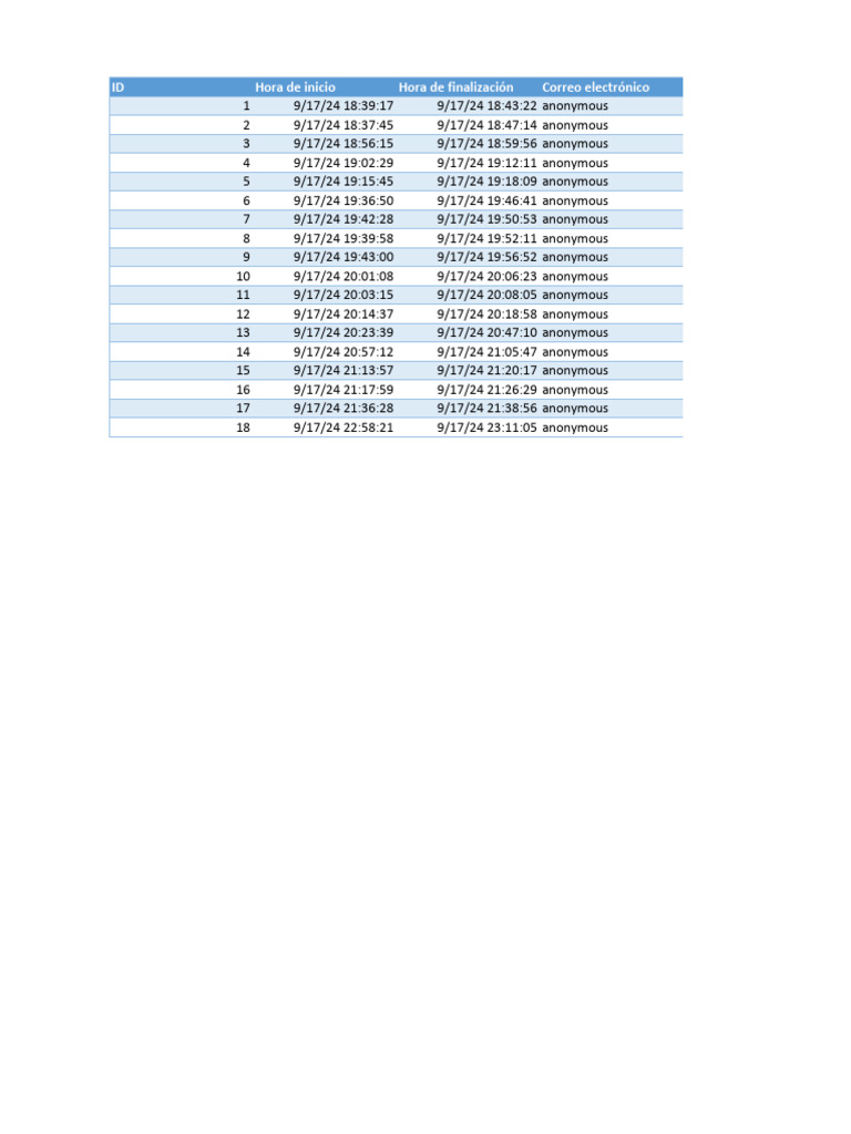 Cuestionario AF1 - Representaciones Sociales (1-18) | PDF | Ingeniería | Economias