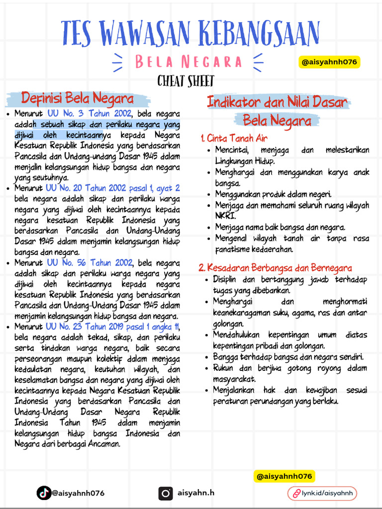 TWK Cheat Sheet | PDF