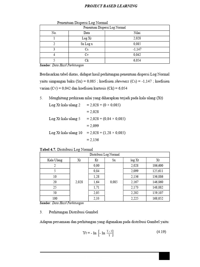 Distribusi Log Normal | PDF