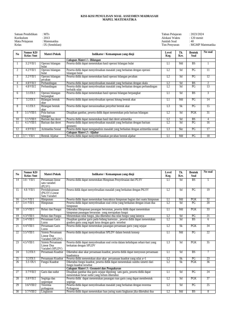 Kisi Kisi Am MTK 2024 | PDF