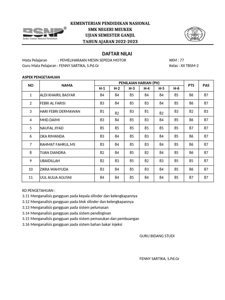 Nilai PMSM Xii TBSM - 2 | PDF