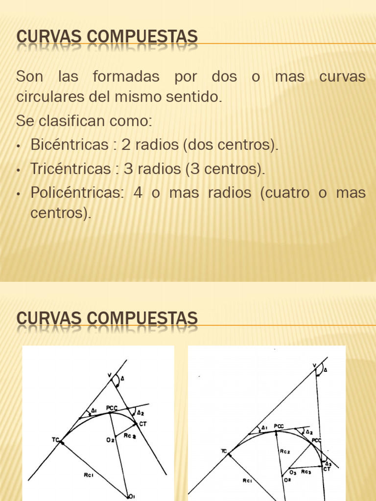 Curvas Compuestas | PDF | Métodos y materiales de enseñanza