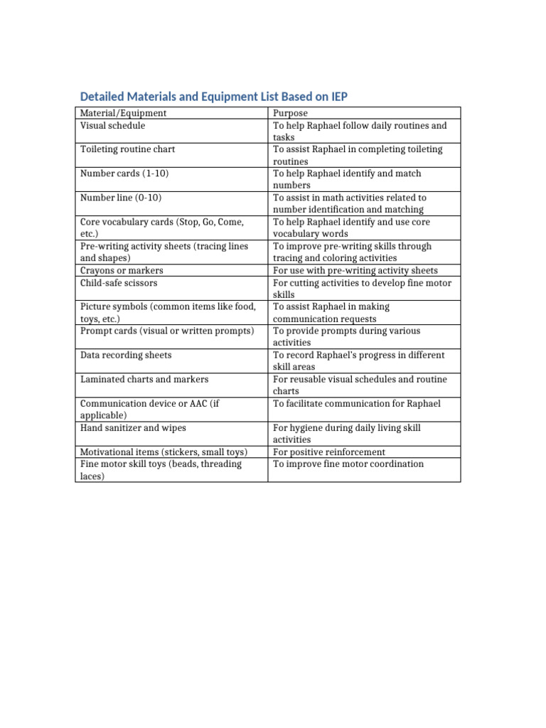 Detailed Materials and Equipment List | PDF