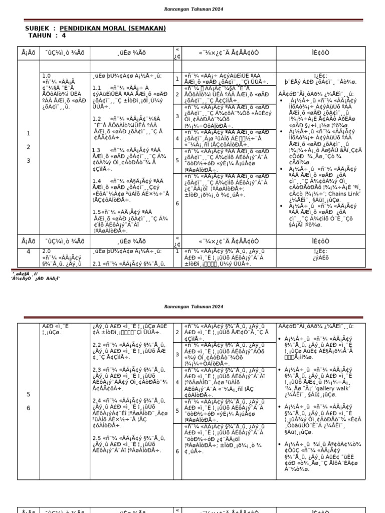 RPT Moral t4 2024 | PDF