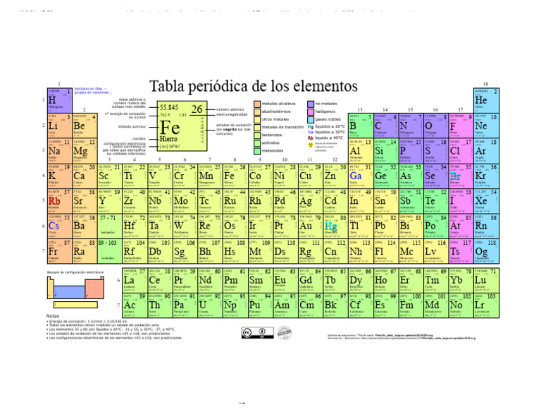 Tabla Periódica de Los Elementos, Actualizada y Corregida, en Español | PDF | Tabla periódica ...