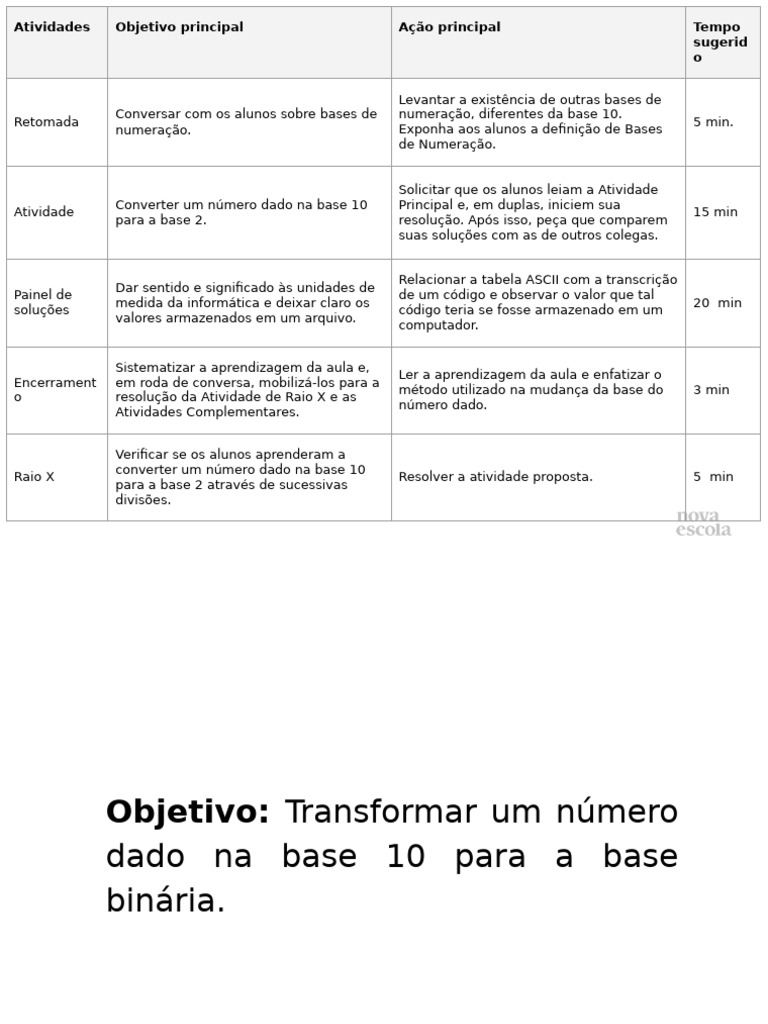 Conversão de Números: Base 10 para 2 | PDF | Decimal | Números