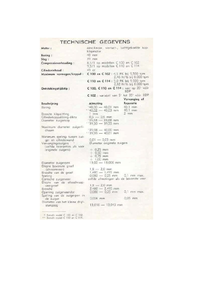 Honda c100 c102 c110 c114 Manualshop kb-6 | PDF