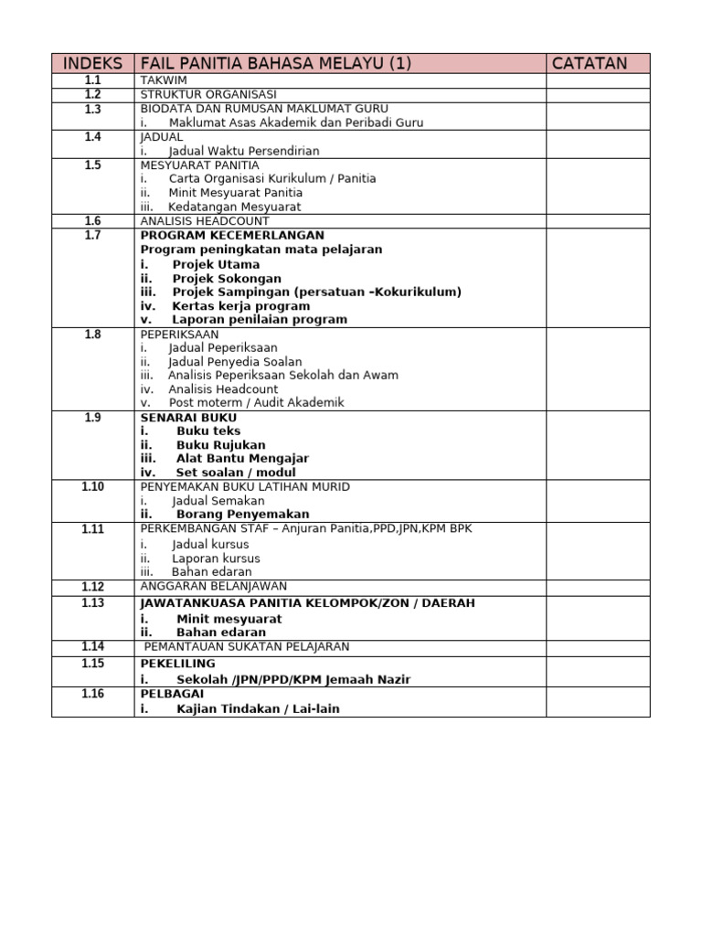 Indeks Fail BM | PDF