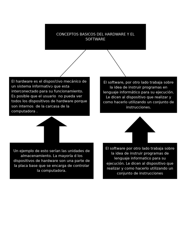 Hardware y Software: Conceptos Clave | PDF