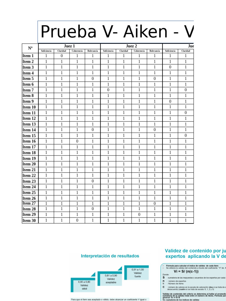 Validaciones e Instrumento - V Aiken Con 4 Juecesjen | PDF