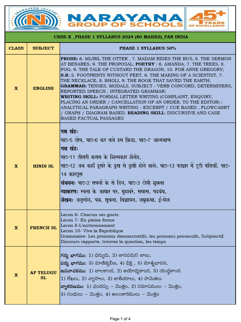 Cbse-X - Phase 1 Syllabus 2024 (80 Marks) - Pan India: Page 1 of 4 ...