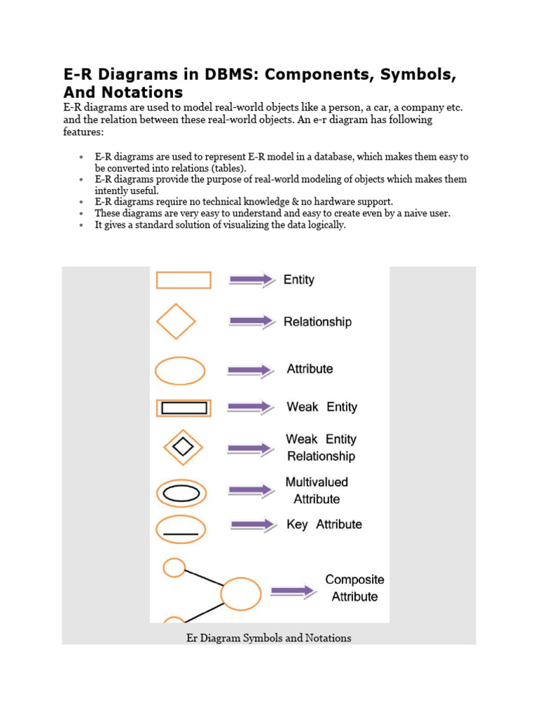 ER_diagram | PDF | Databases | Data Model