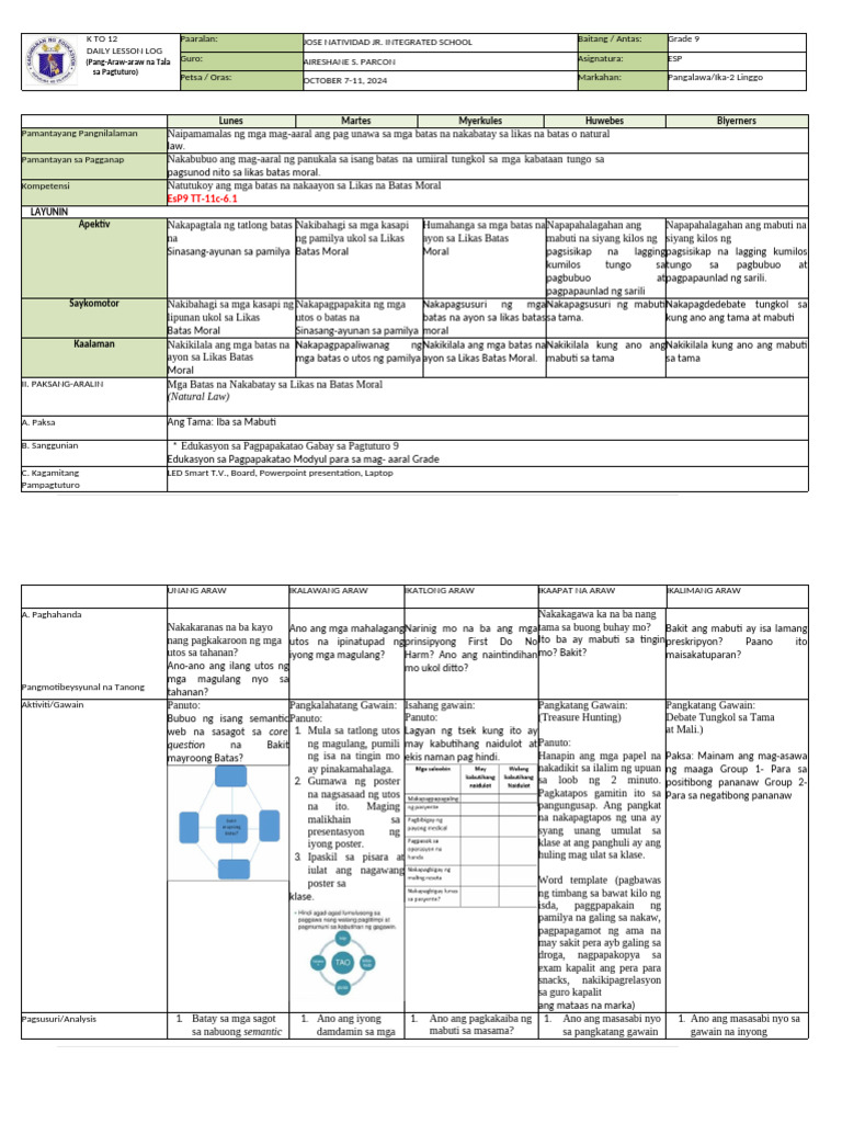 GRADE 9 ESP - Week 2 | PDF