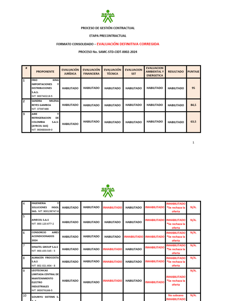 GCCON-F-039-ConsolidadoEvaluacion DEF SAMC 0002 AIRE | PDF