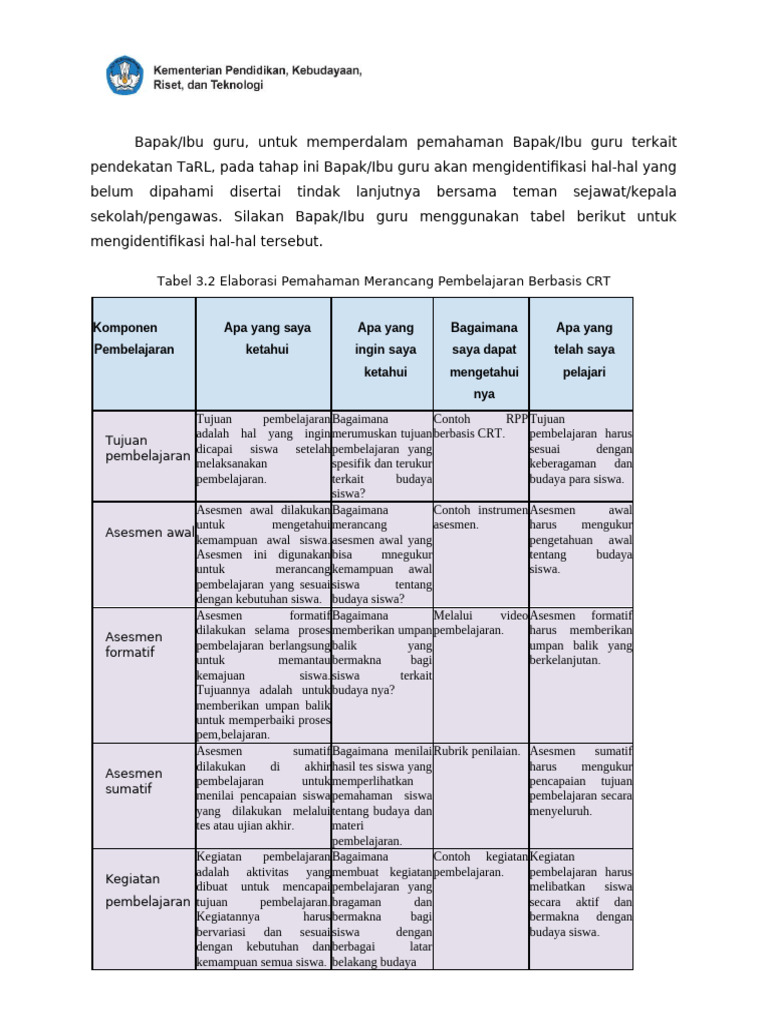 PPA Umum Topik 3 Teks 3 | PDF