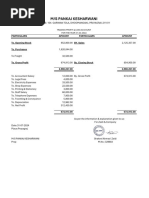 Provisional Balance Sheet as of March 2022 | PDF | Balance Sheet | Expense
