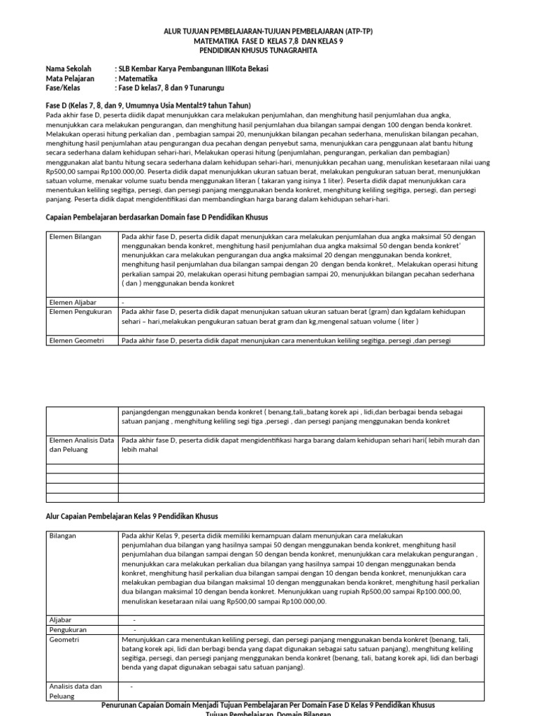 Atp MTK Fase D Kelas 7,8,9 | PDF