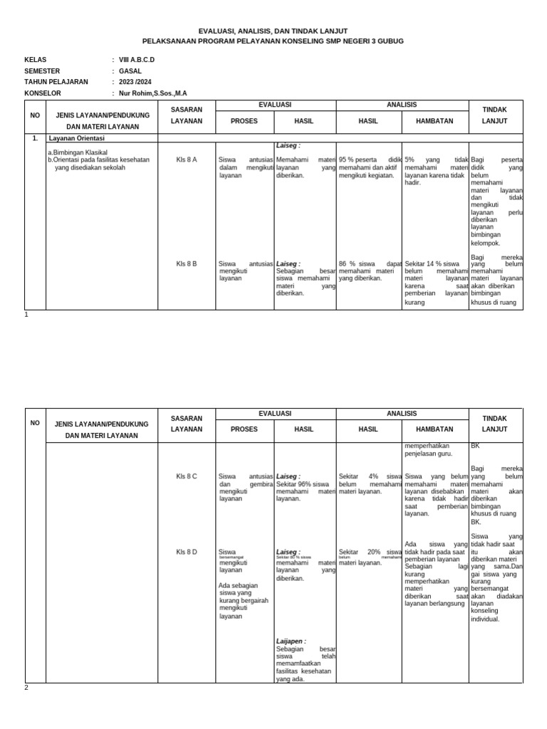 Evaluasi, Analisis, Dan Tindak Lanjut Pelaksanaan Program Pelayanan Konseling SMT Gasal | PDF
