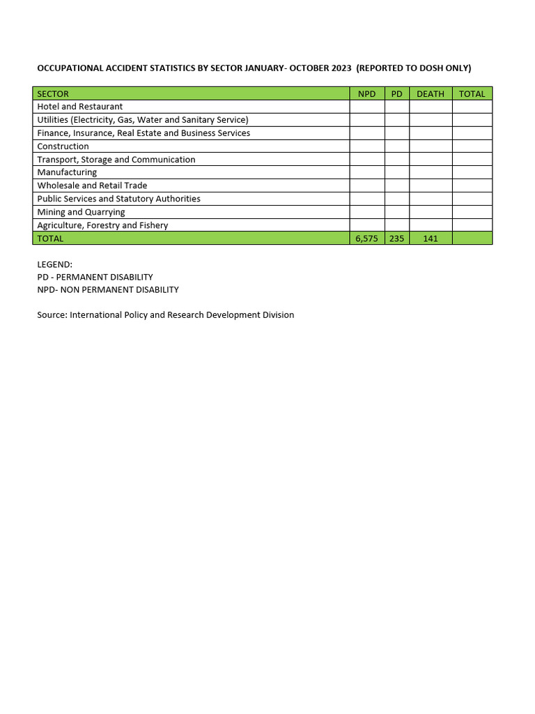 Occupational Accident Stats by Sector 2023 | PDF