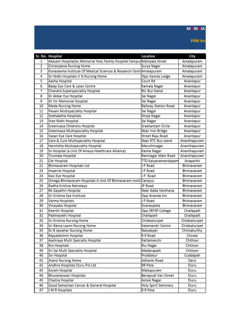 Pan India Hospital List Nia | PDF