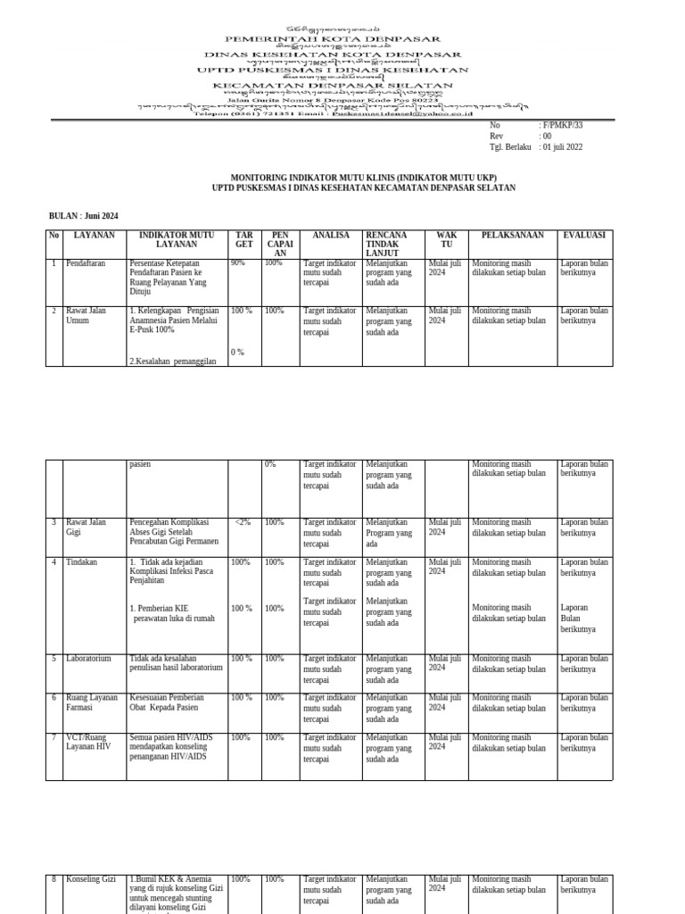 Indikator Mutu UKP Juni 2024 | PDF