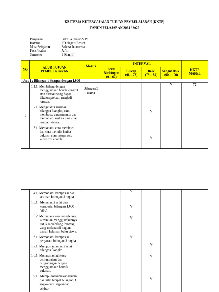 KKTP Matematika Kelas 2 SMT 1 | PDF