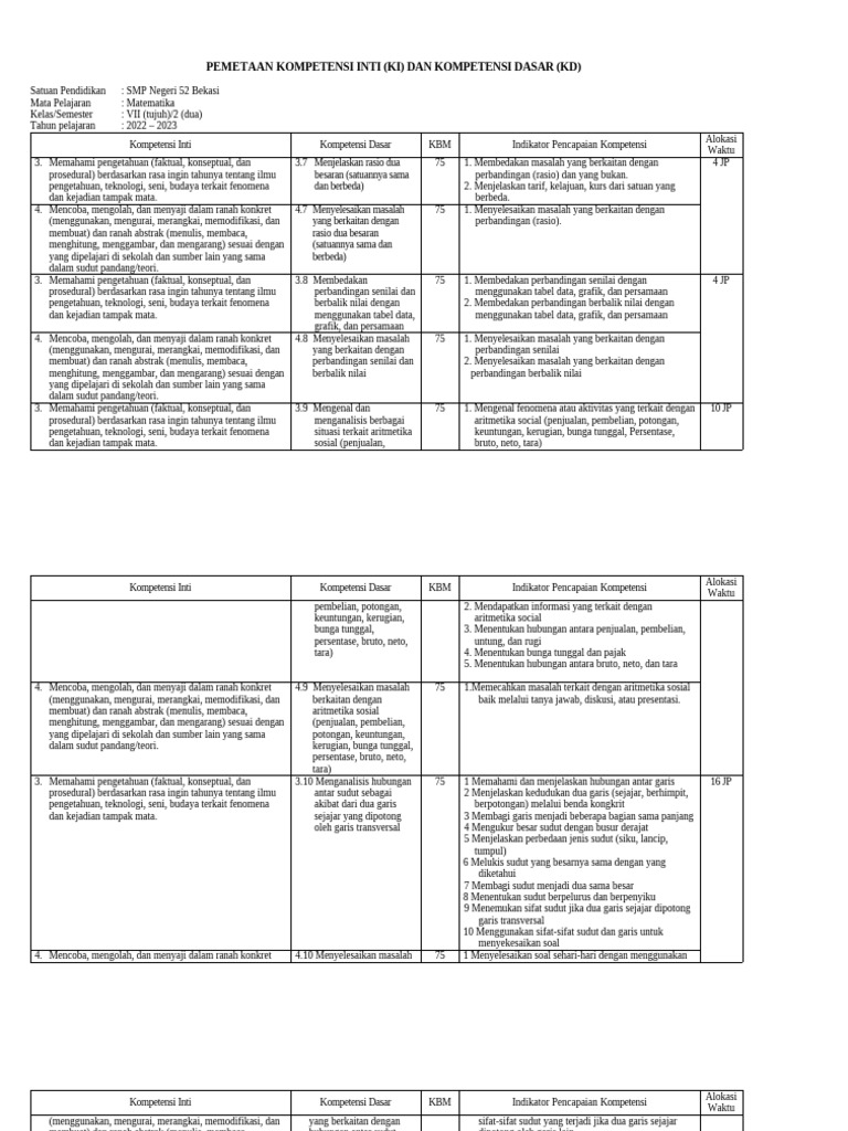 Bonus Pemetaan Ki KD MTK 7 SMT 2 | PDF