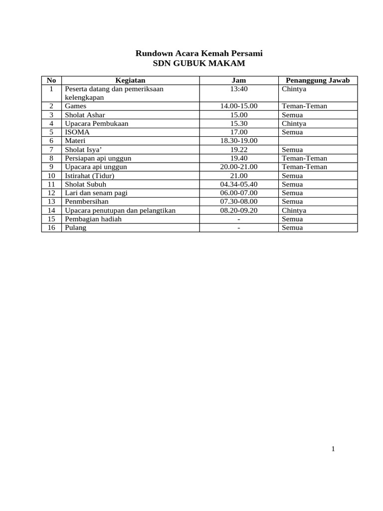 Rundown Acara Kemah Persami | PDF