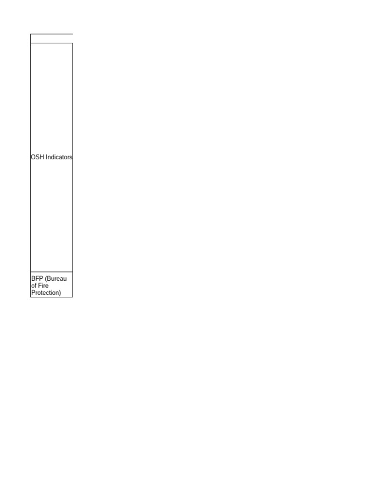 Warehouse 3 OSH Compliance Requirements As Per OSH Standards and ...