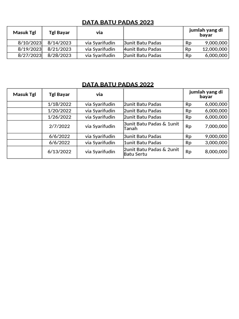 Batu Padas 2022 2023 | PDF