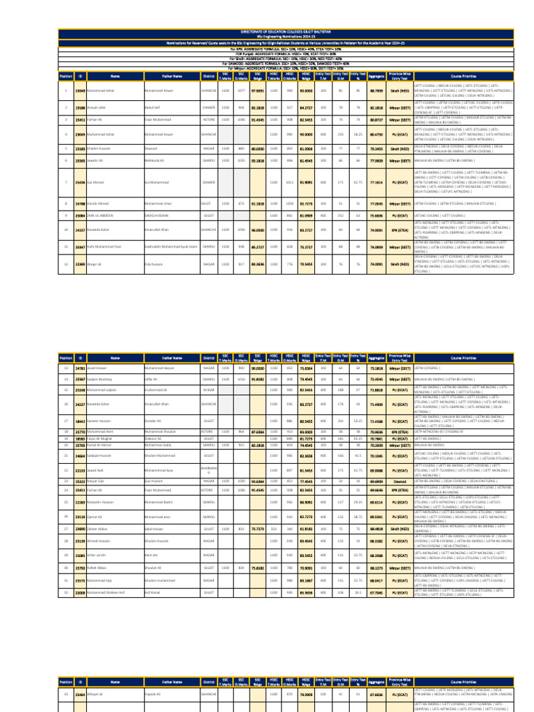 Engineering 2024-25 | PDF | Technology & Engineering