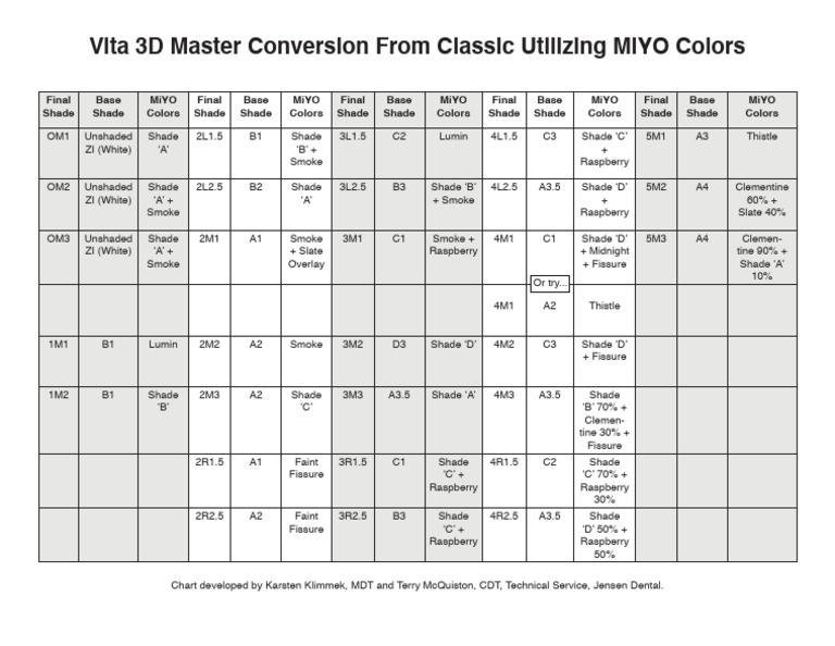 Vita 3D Conversion Chart - EN | PDF