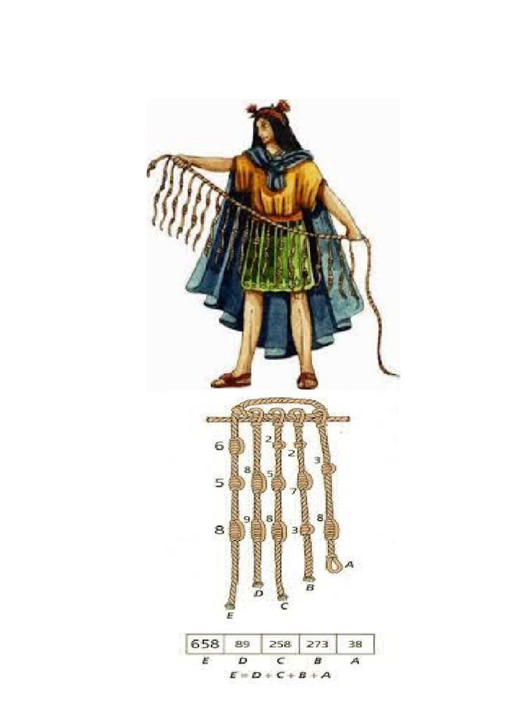 quipus incas | PDF