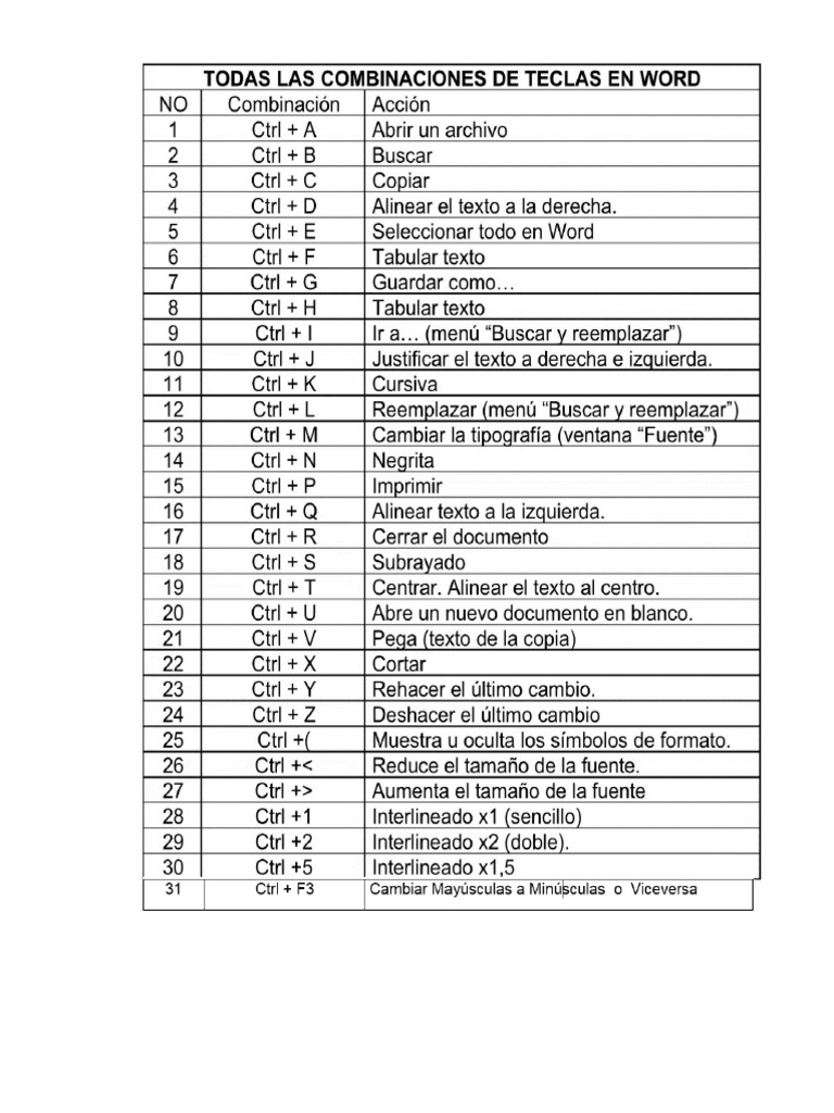 Todas Las Combinaciones de Teclas en Word | PDF